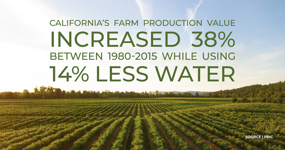 California Farm Water Facts & Myths – California Farm Water Coalition