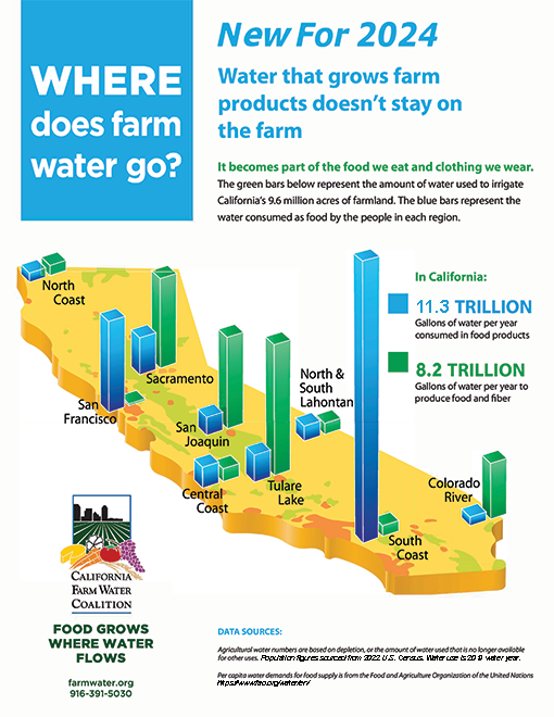 Programs & Activities - CFWC