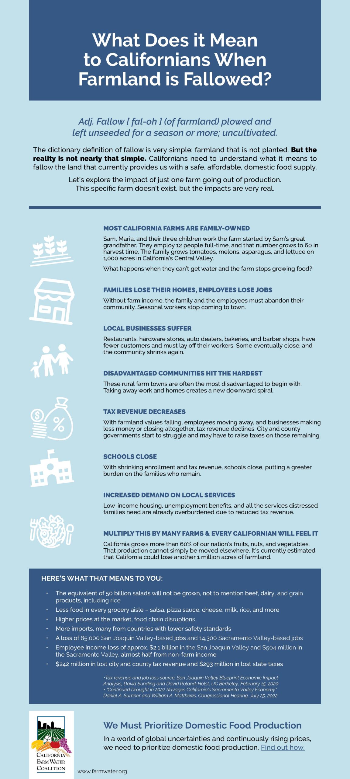 What is Fallowing? Why fallowed farm land matters to California and ...